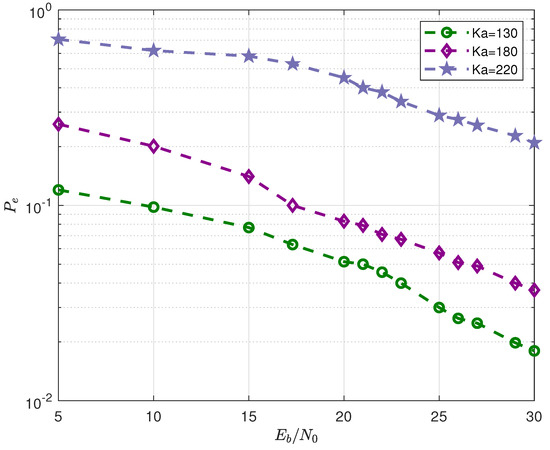 Patterned Reed–Muller Sequences with Outer A-Channel Codes and Projective Decoding for Slot ...
