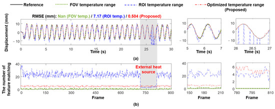 Continuous Structural Displacement Monitoring Using Accelerometer, Vision, and Infrared (IR) Cameras