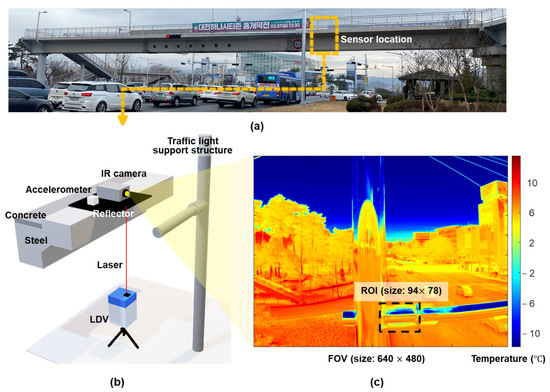 Continuous Structural Displacement Monitoring Using Accelerometer, Vision, and Infrared (IR) Cameras