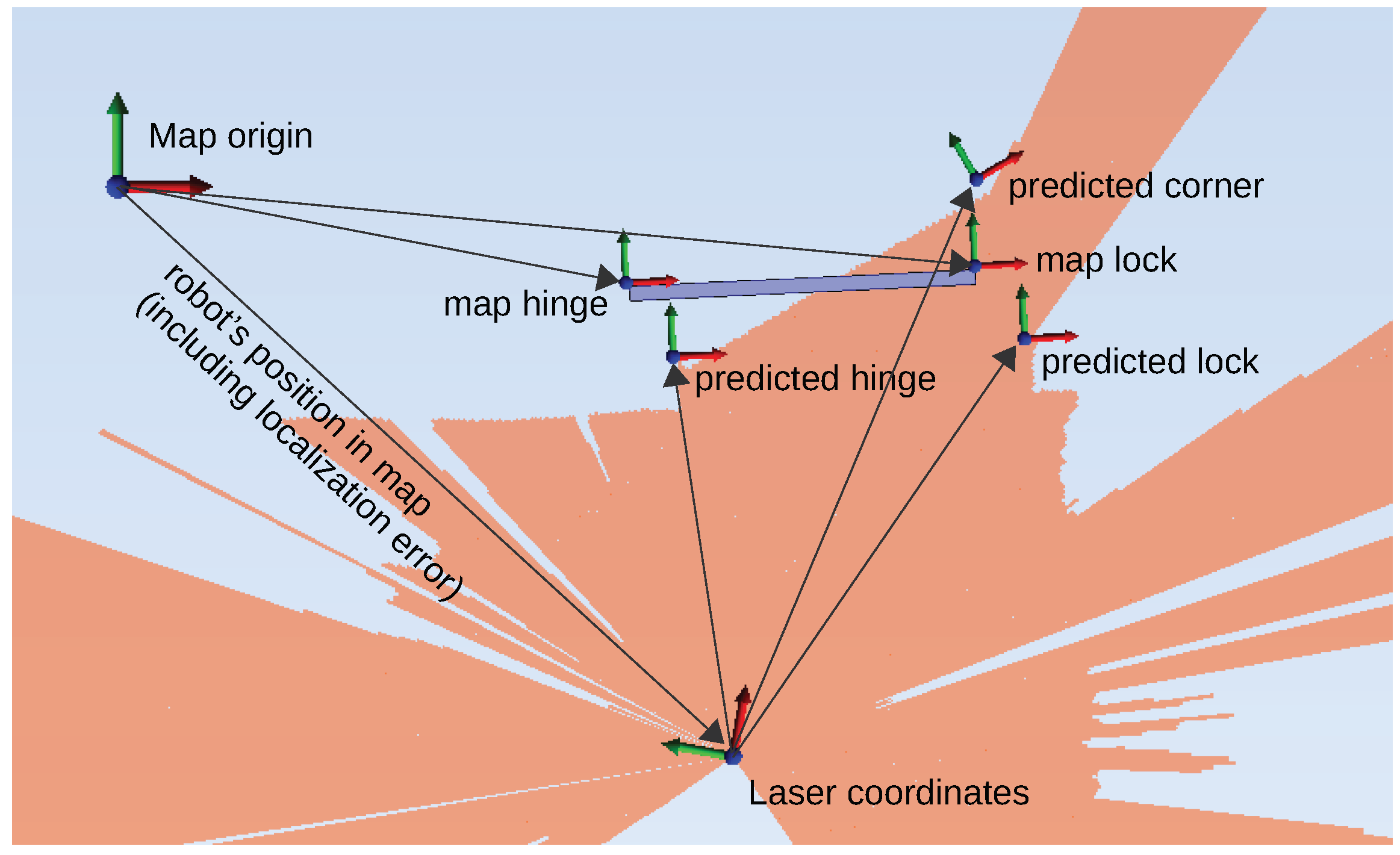 Laser-Based Door Localization for Autonomous Mobile Service Robots