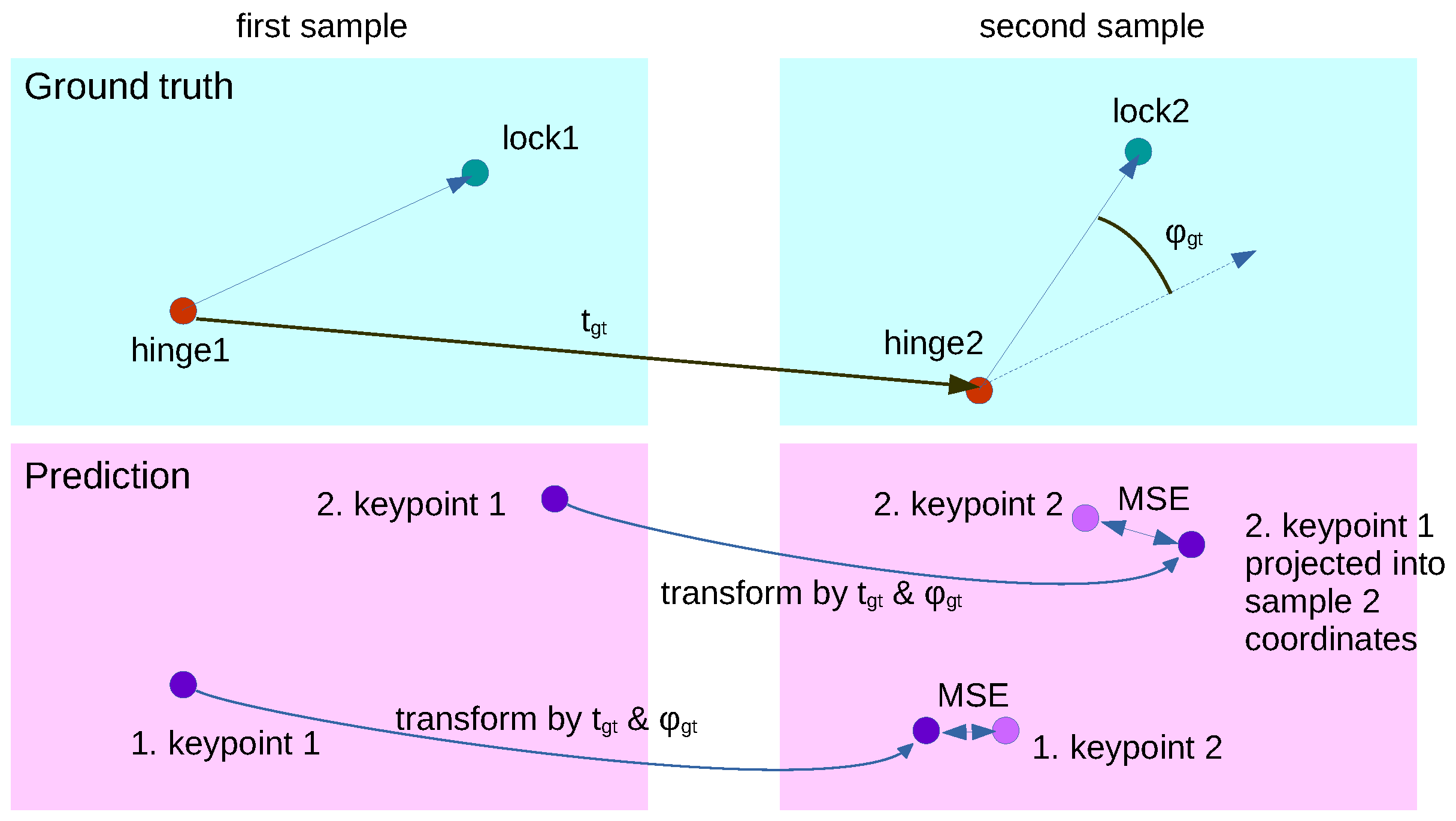 Laser-Based Door Localization for Autonomous Mobile Service Robots