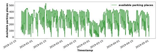 Spatiotemporal Clustering of Parking Lots at the City Level for Efficiently Sharing Occupancy ...