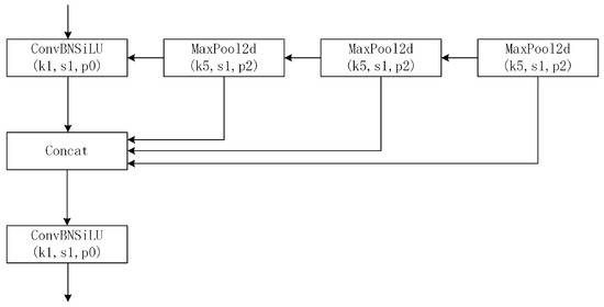 Sensors | Free Full-Text | A Light-Weight Network for Small Insulator ...