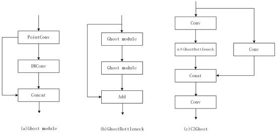 A Light-Weight Network for Small Insulator and Defect Detection Using ...