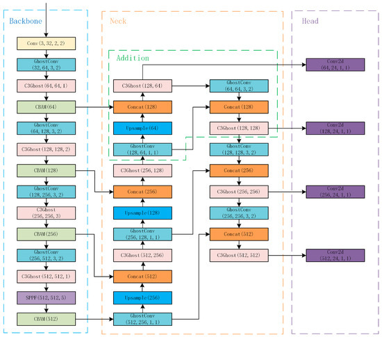 A Light-Weight Network for Small Insulator and Defect Detection Using ...