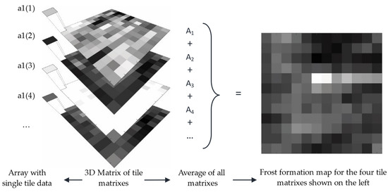 Optimized Placement of Frost-Measuring Sensors in Heat Exchangers via ...