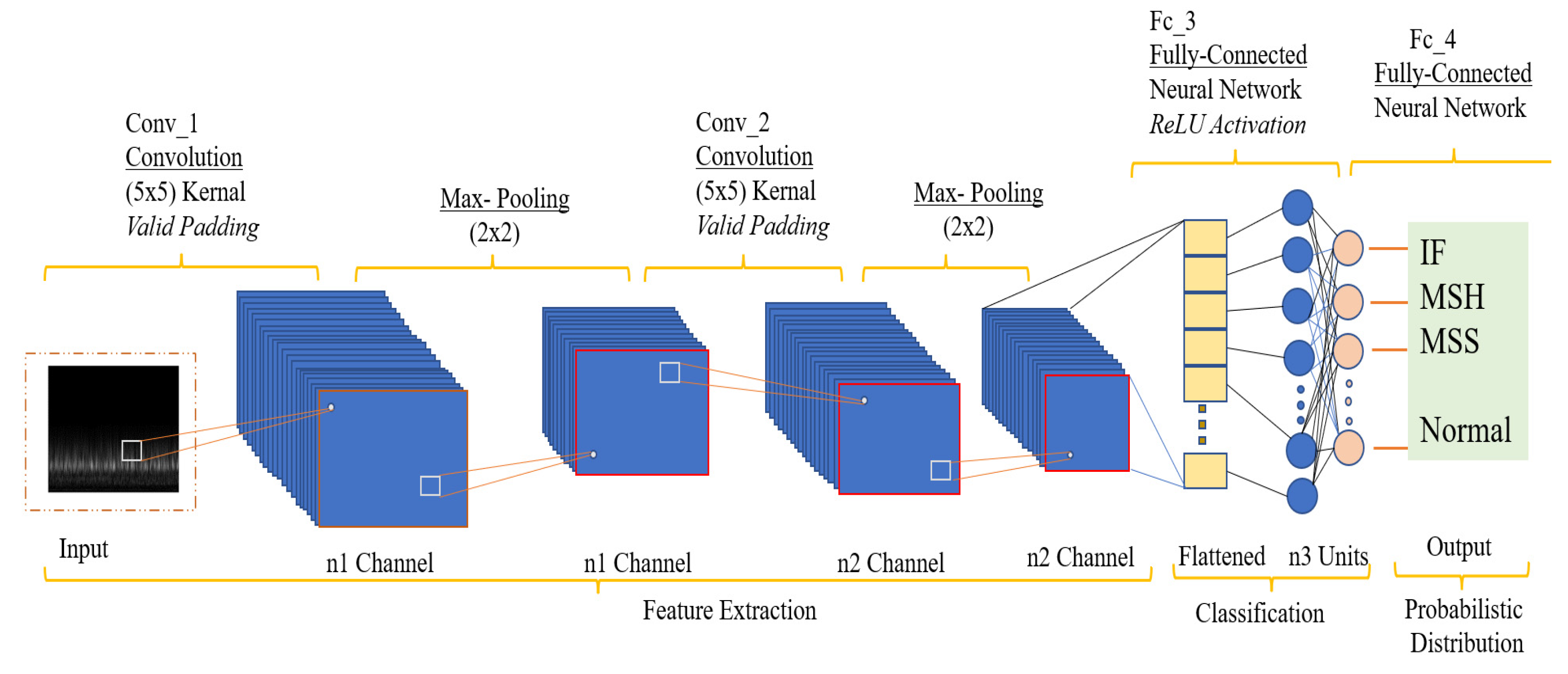 Sensors | Free Full-Text | Centrifugal Pump Fault Diagnosis Based on a ...