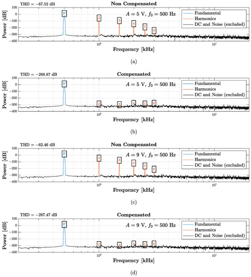Sensors | Free Full-Text | On the Virtualization of Audio Transducers