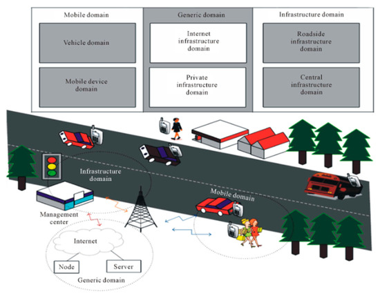 BBSF: Blockchain-Based Secure Weather Forecasting Information through Routing Protocol in Vanet