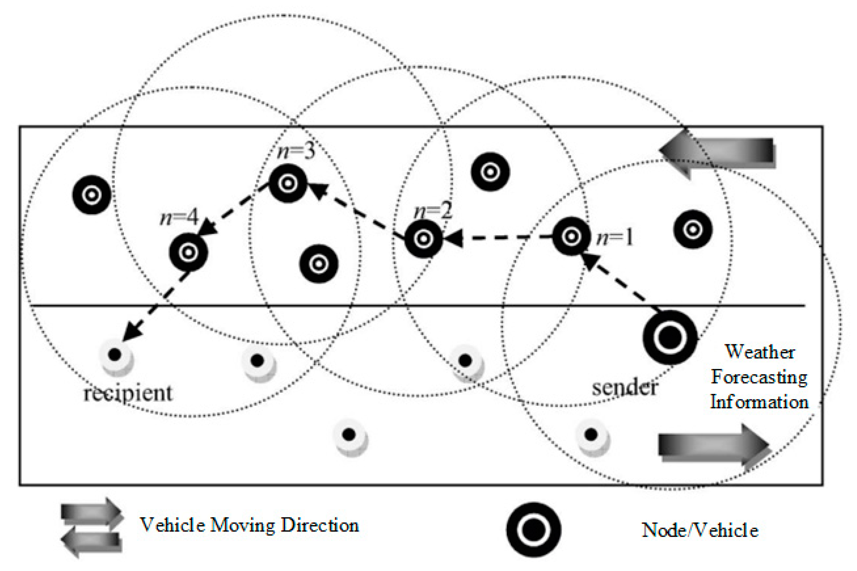 Sensors | Free Full-Text | BBSF: Blockchain-Based Secure Weather Forecasting Information through ...