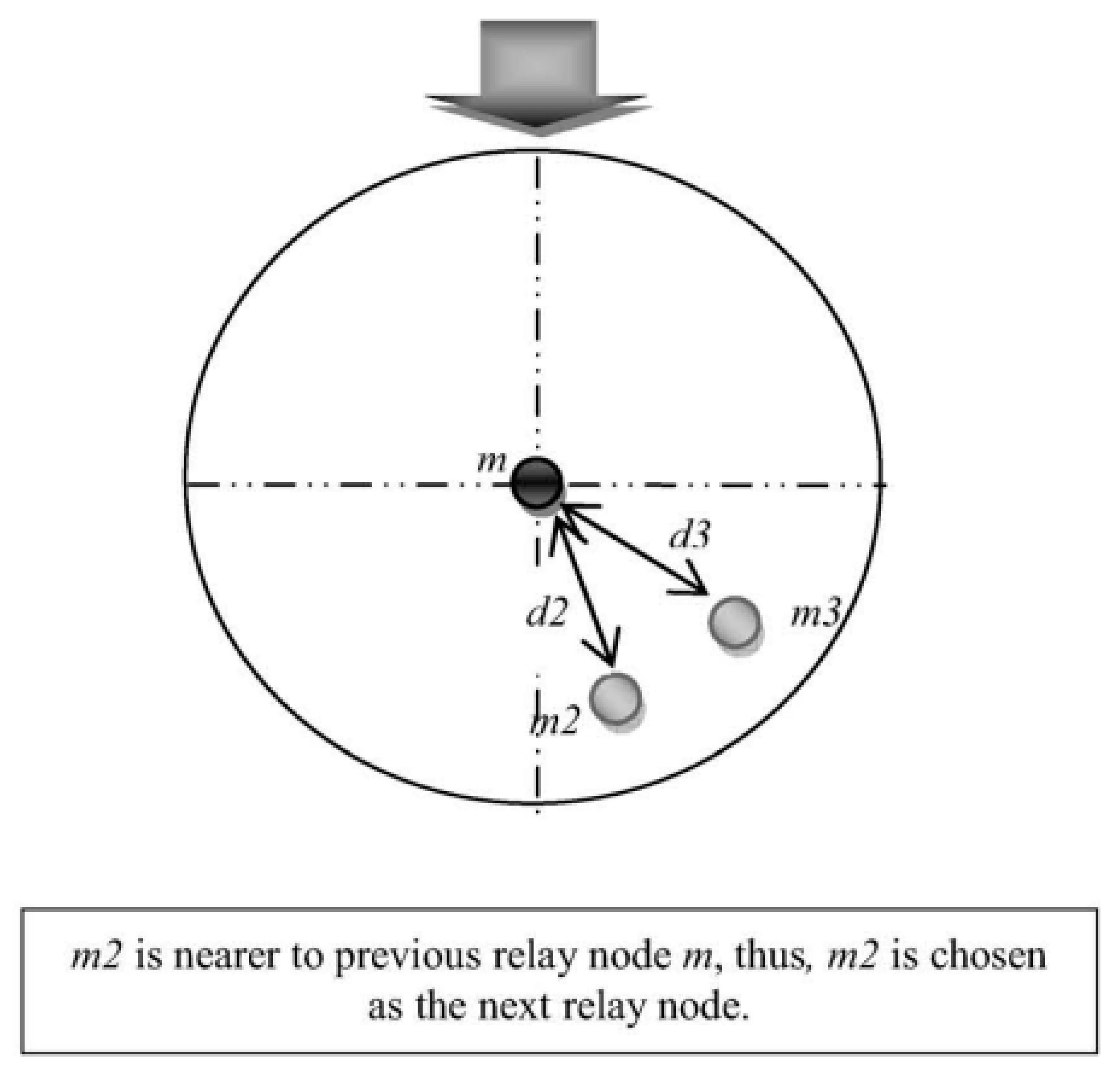 BBSF: Blockchain-Based Secure Weather Forecasting Information through Routing Protocol in Vanet