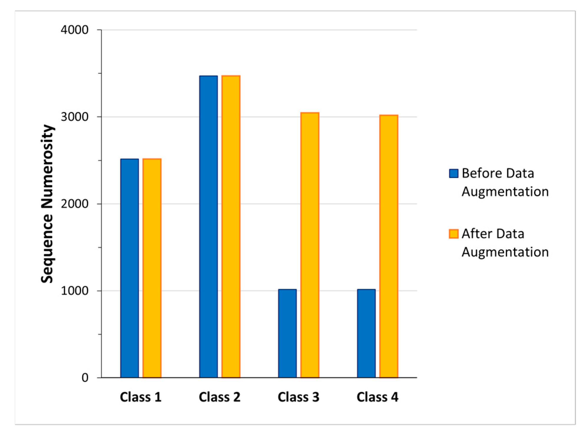 Recurrent Network Solutions for Human Posture Recognition Based on Kinect Skeletal Data