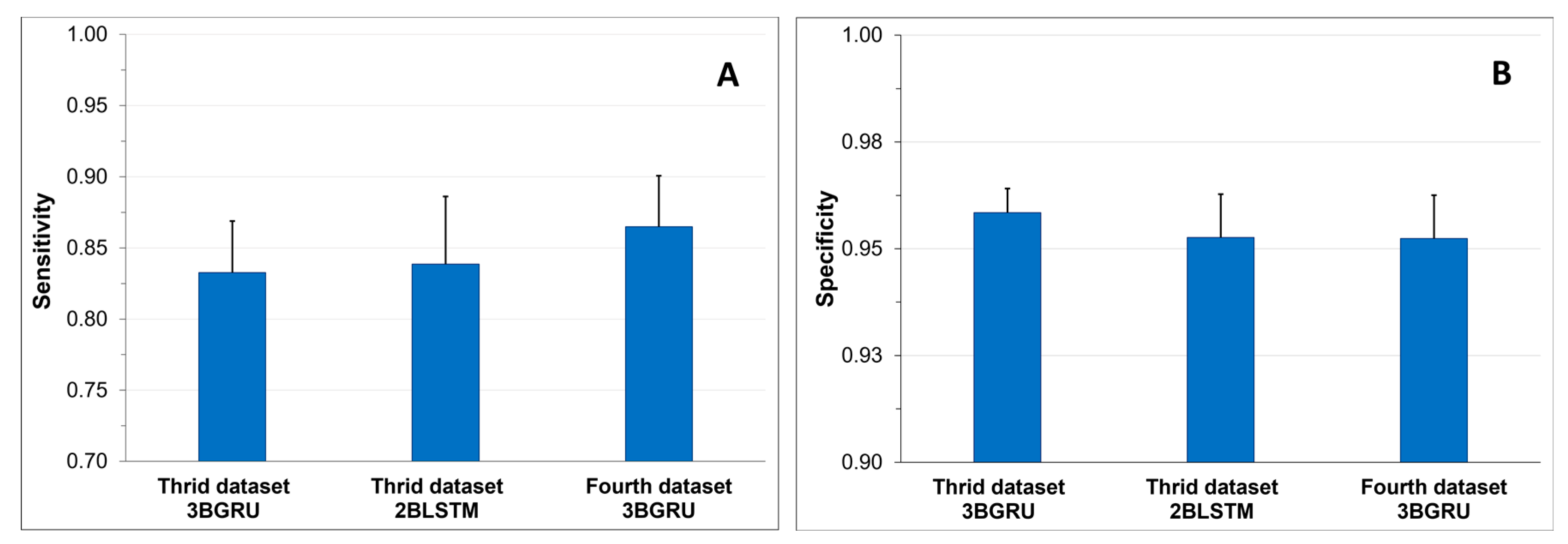 Recurrent Network Solutions for Human Posture Recognition Based on Kinect Skeletal Data