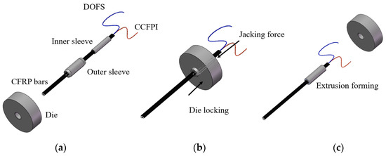 A Novel Smart CFRP Cable Based on Optical Electrical Co-Sensing for ...