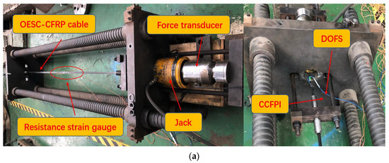 A Novel Smart CFRP Cable Based on Optical Electrical Co-Sensing for ...