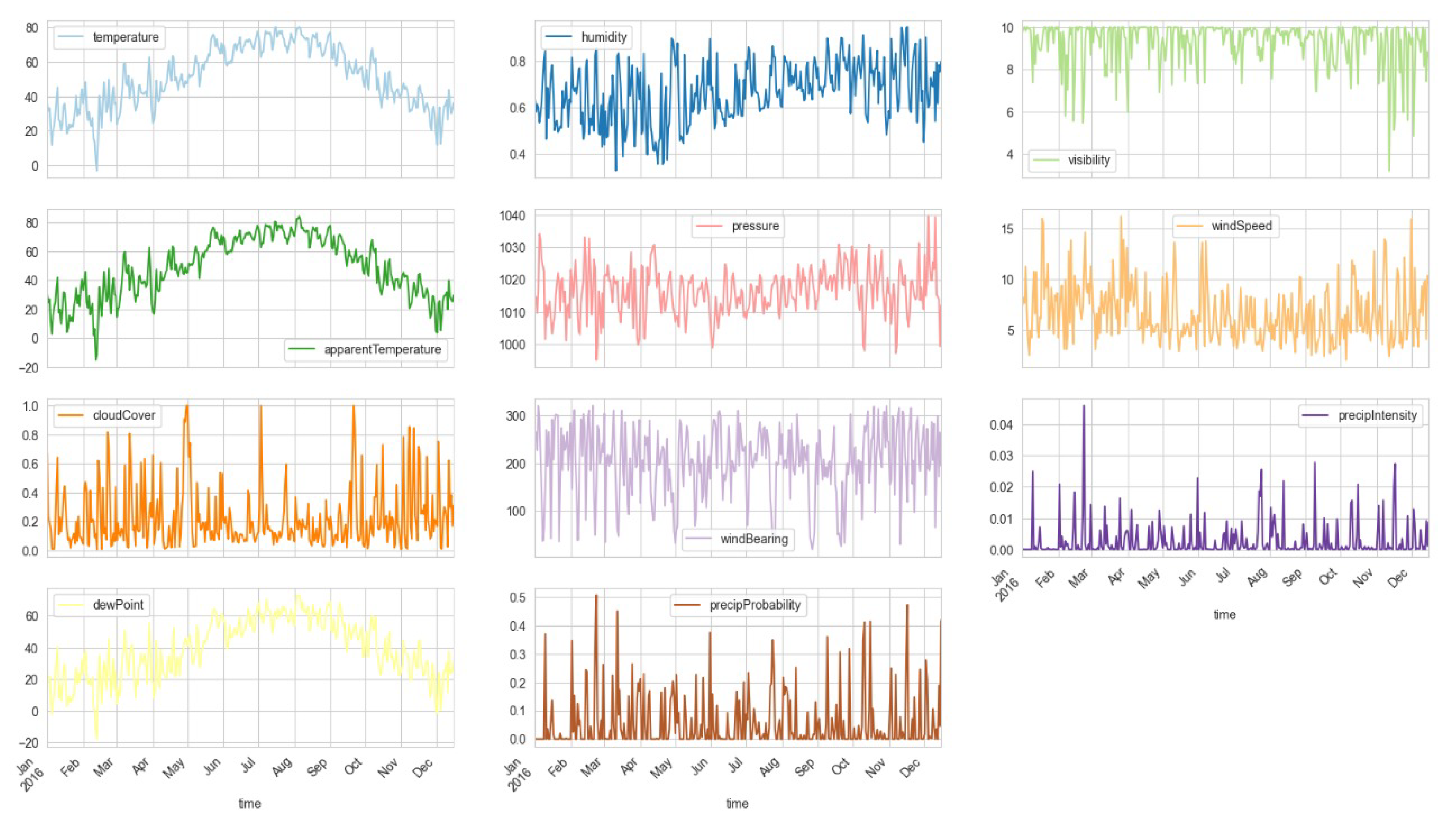 Blockchain-Modeled Edge-Computing-Based Smart Home Monitoring System ...