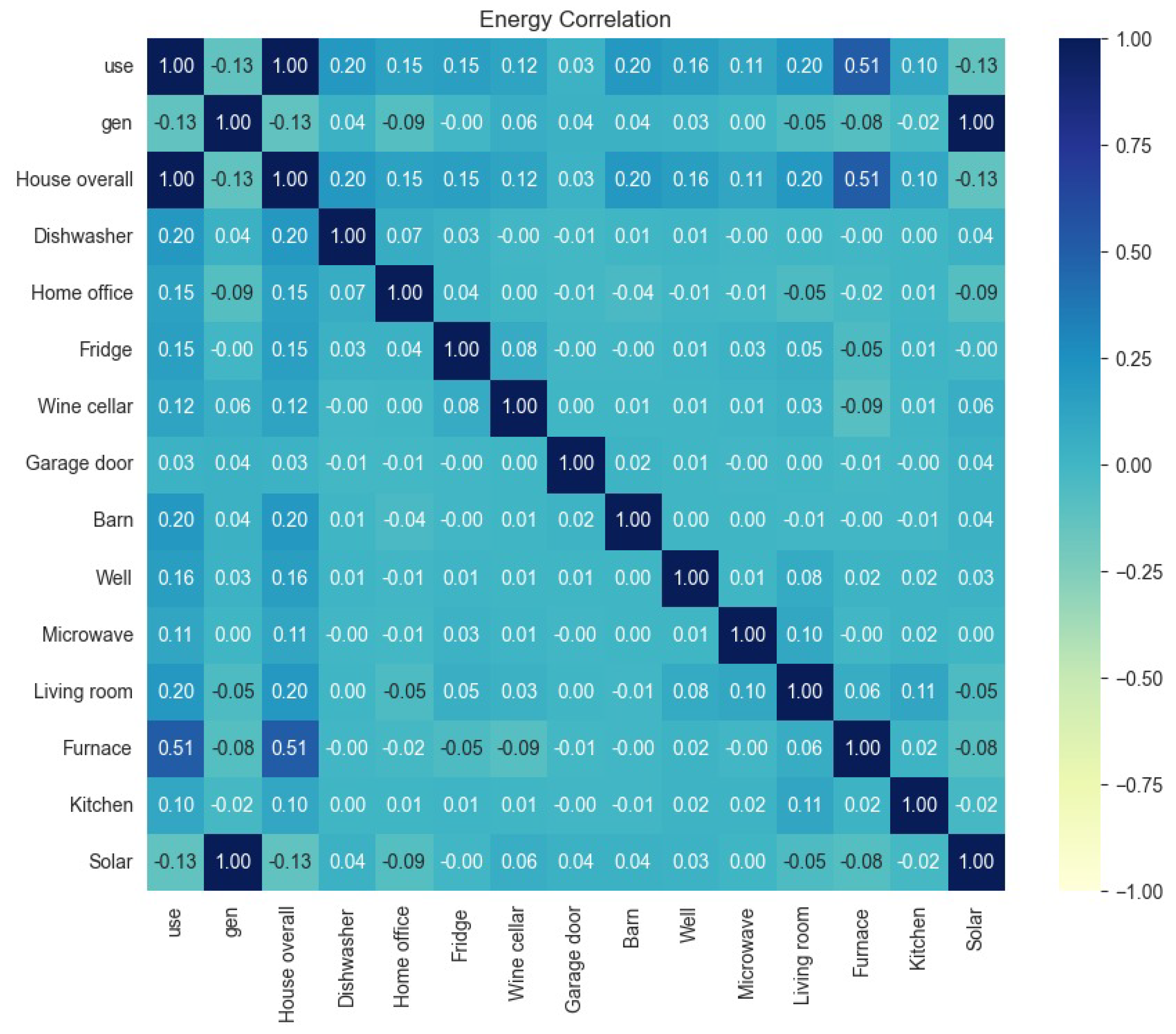Blockchain-Modeled Edge-Computing-Based Smart Home Monitoring System ...