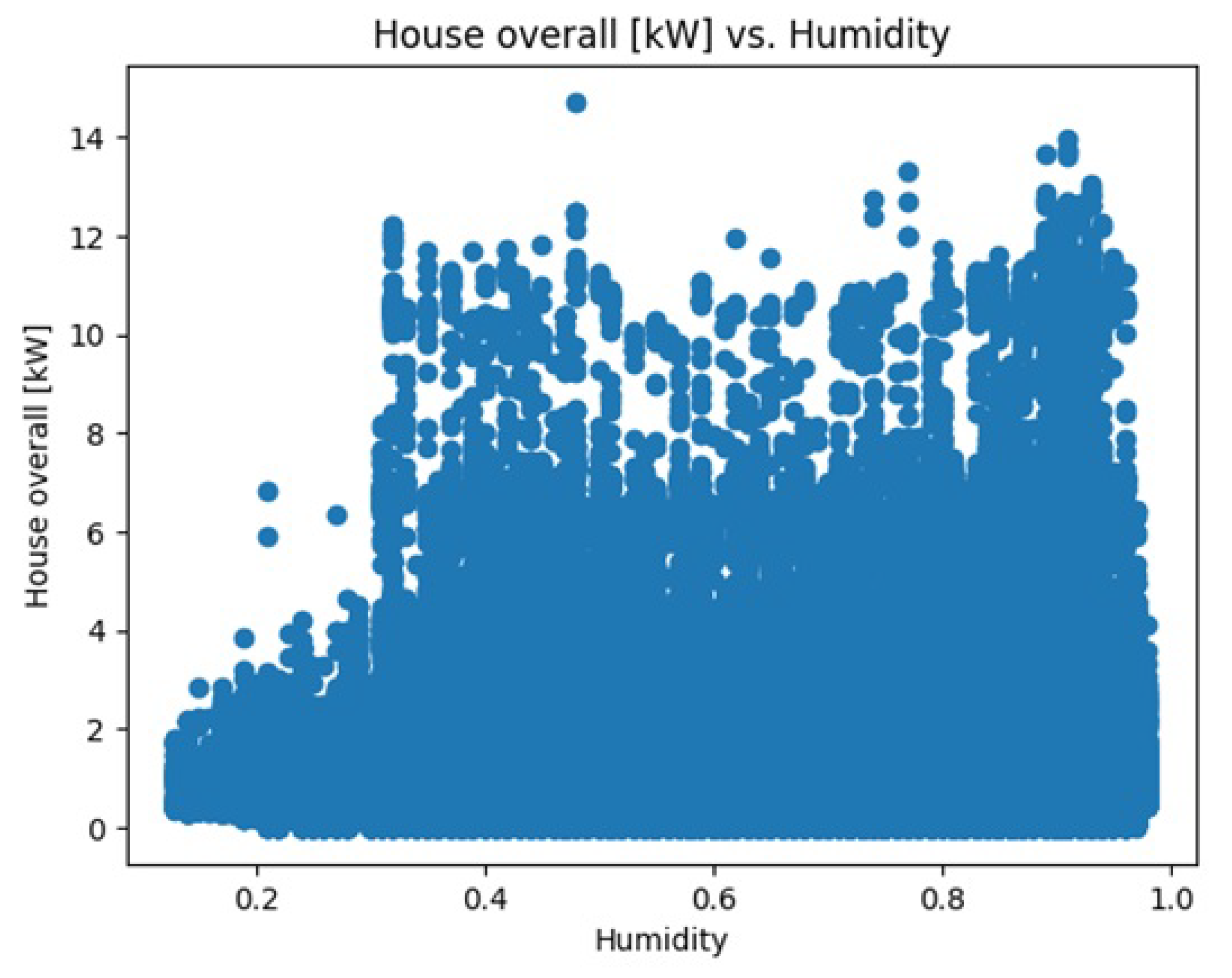 Sensors | Free Full-Text | Blockchain-Modeled Edge-Computing-Based ...