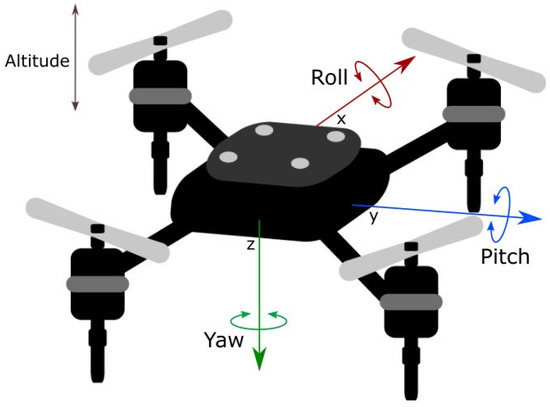 Computational Study of a Motion Sensor to Simultaneously Measure Two ...
