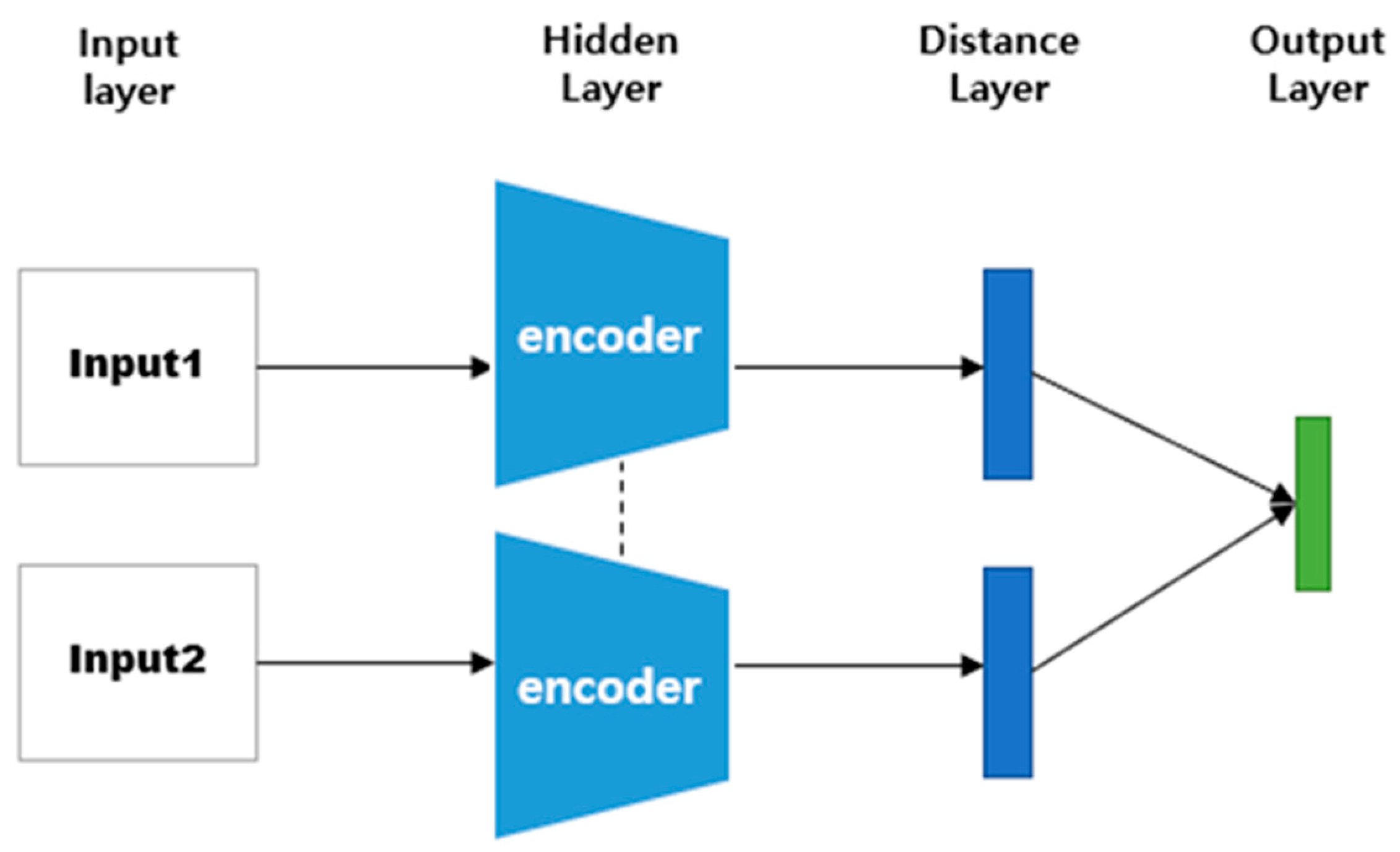 Detection of Multiple Respiration Patterns Based on 1D SNN from ...