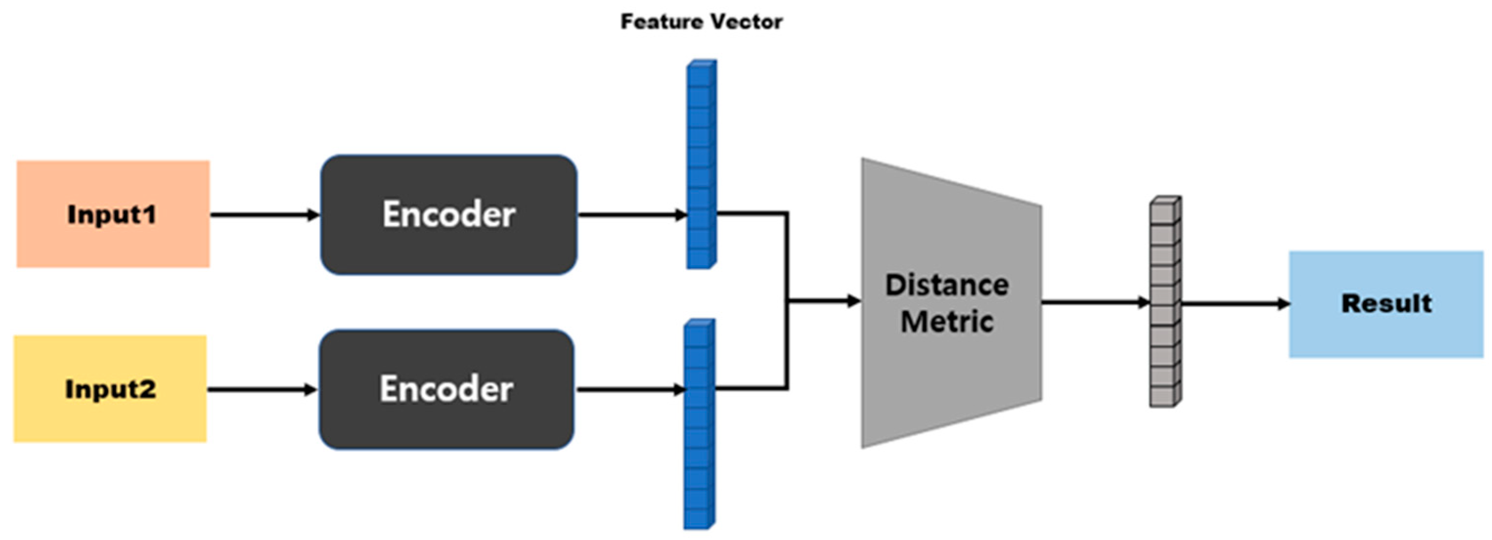 Detection of Multiple Respiration Patterns Based on 1D SNN from ...