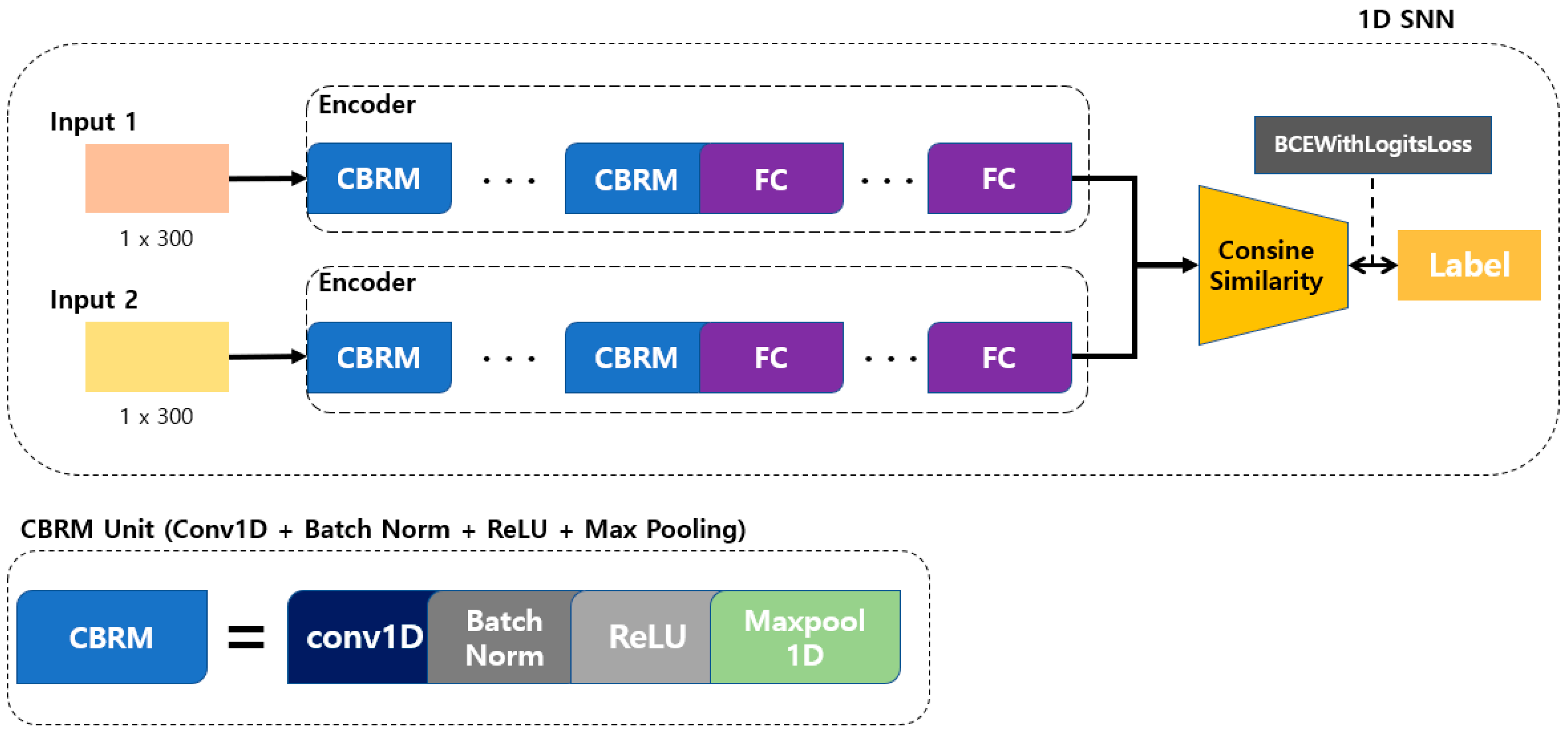 Detection of Multiple Respiration Patterns Based on 1D SNN from ...