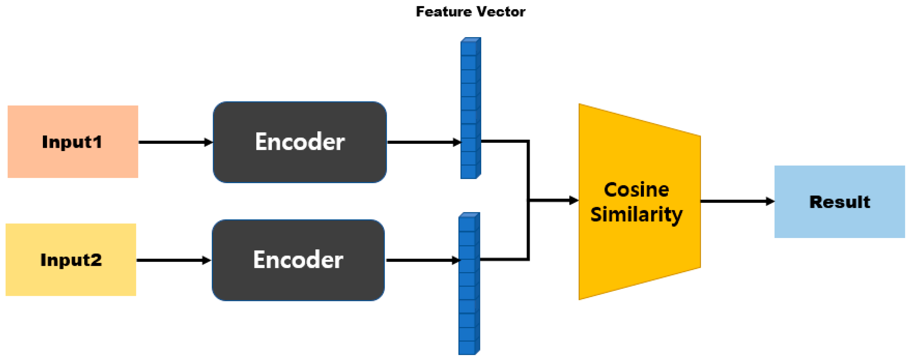 Detection of Multiple Respiration Patterns Based on 1D SNN from ...