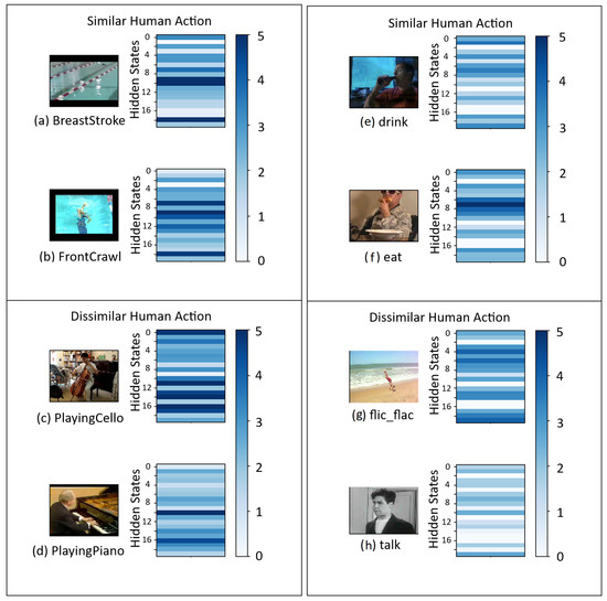 Sensors Free Full Text Fine Tuned Temporal Dense Sampling With 1d Convolutional Neural