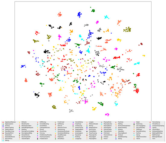 Sensors Free Full Text Fine Tuned Temporal Dense Sampling With 1d Convolutional Neural
