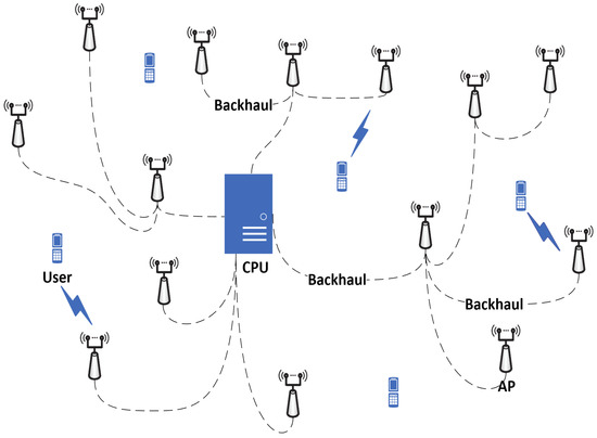 A Left-Null-Space-Based Massive Access Method for Cell-Free Massive MIMO IoT Systems