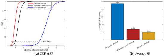A Left-Null-Space-Based Massive Access Method for Cell-Free Massive MIMO IoT Systems
