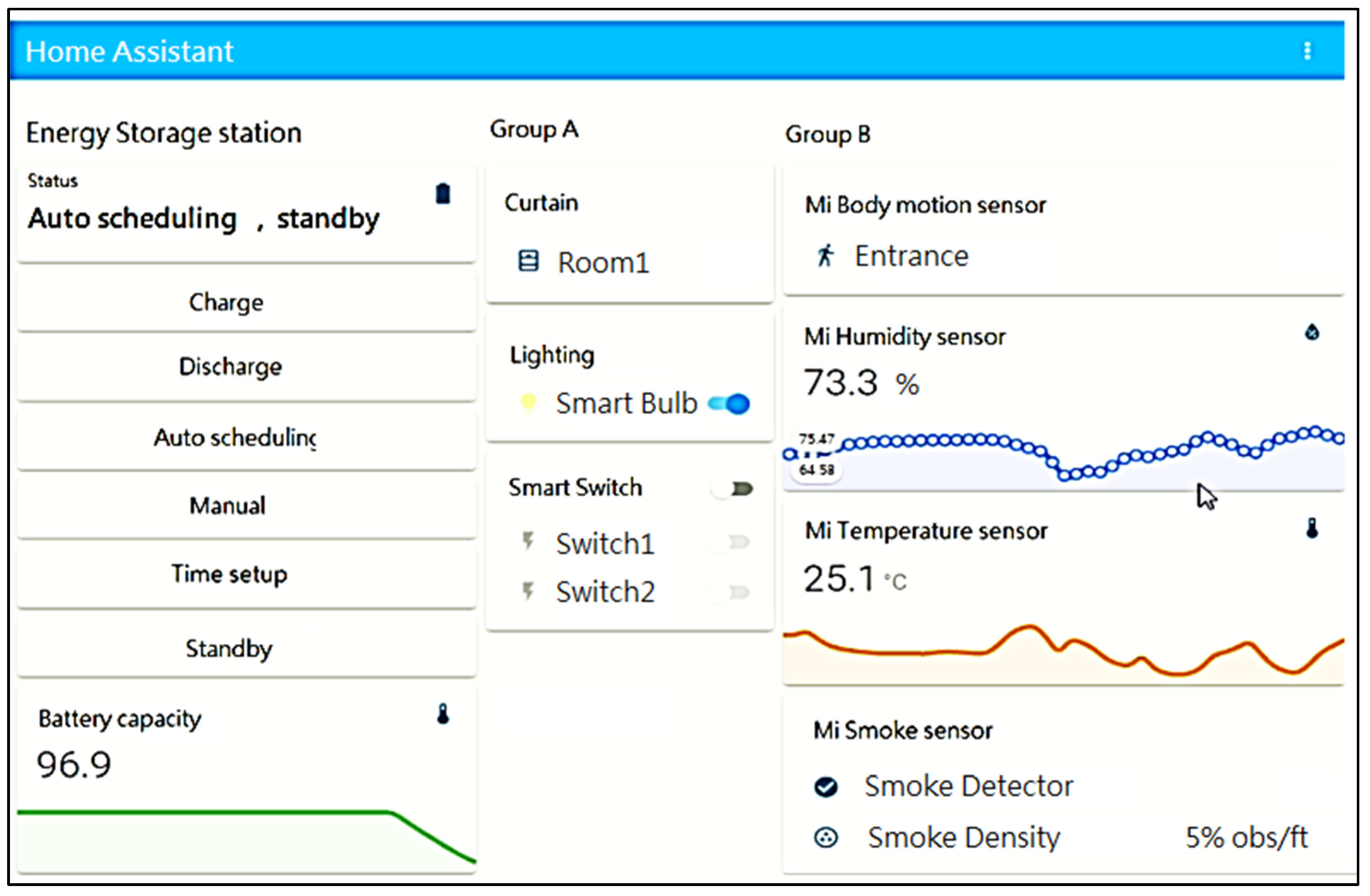 A Customized Energy Management System for Distributed PV, Energy ...