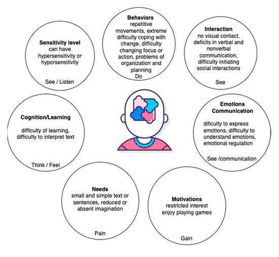 Design Path for a Social Robot for Emotional Communication for Children ...