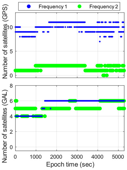 An Improved Ambiguity Resolution Algorithm for Smartphone RTK Positioning