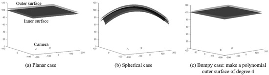 Sensors | Free Full-Text | Noniterative Generalized Camera Model for ...