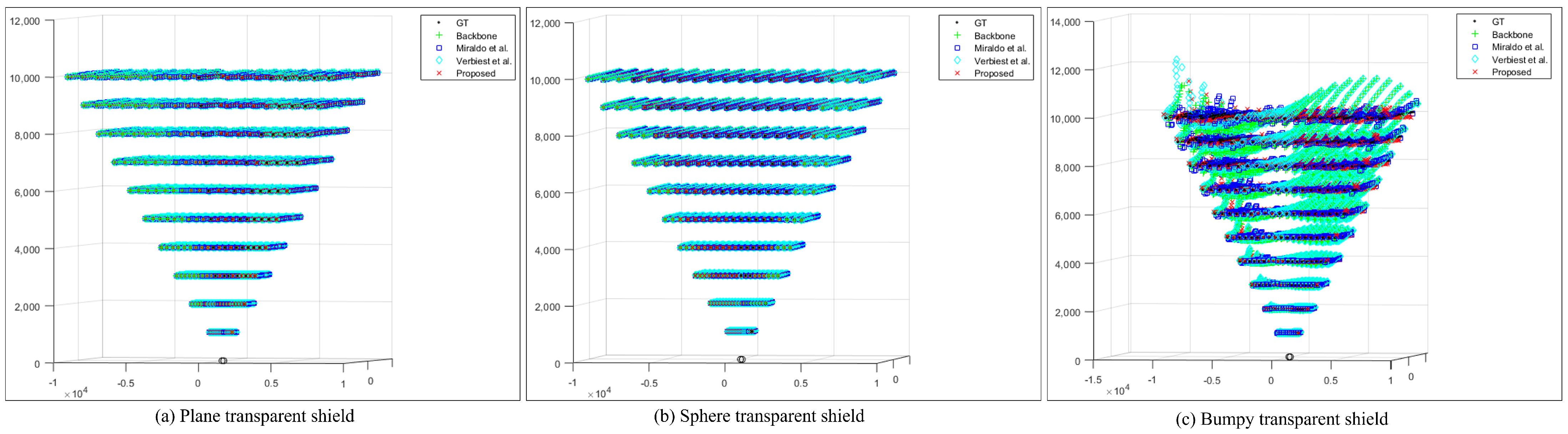 Sensors | Free Full-Text | Noniterative Generalized Camera Model for ...