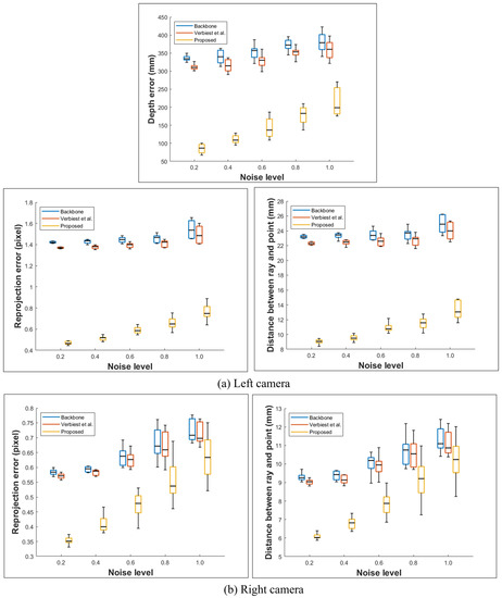 Sensors | Free Full-Text | Noniterative Generalized Camera Model for ...