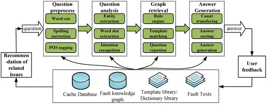 Exploring Research on the Construction and Application of Knowledge ...