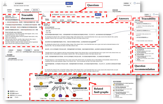 Exploring Research on the Construction and Application of Knowledge ...