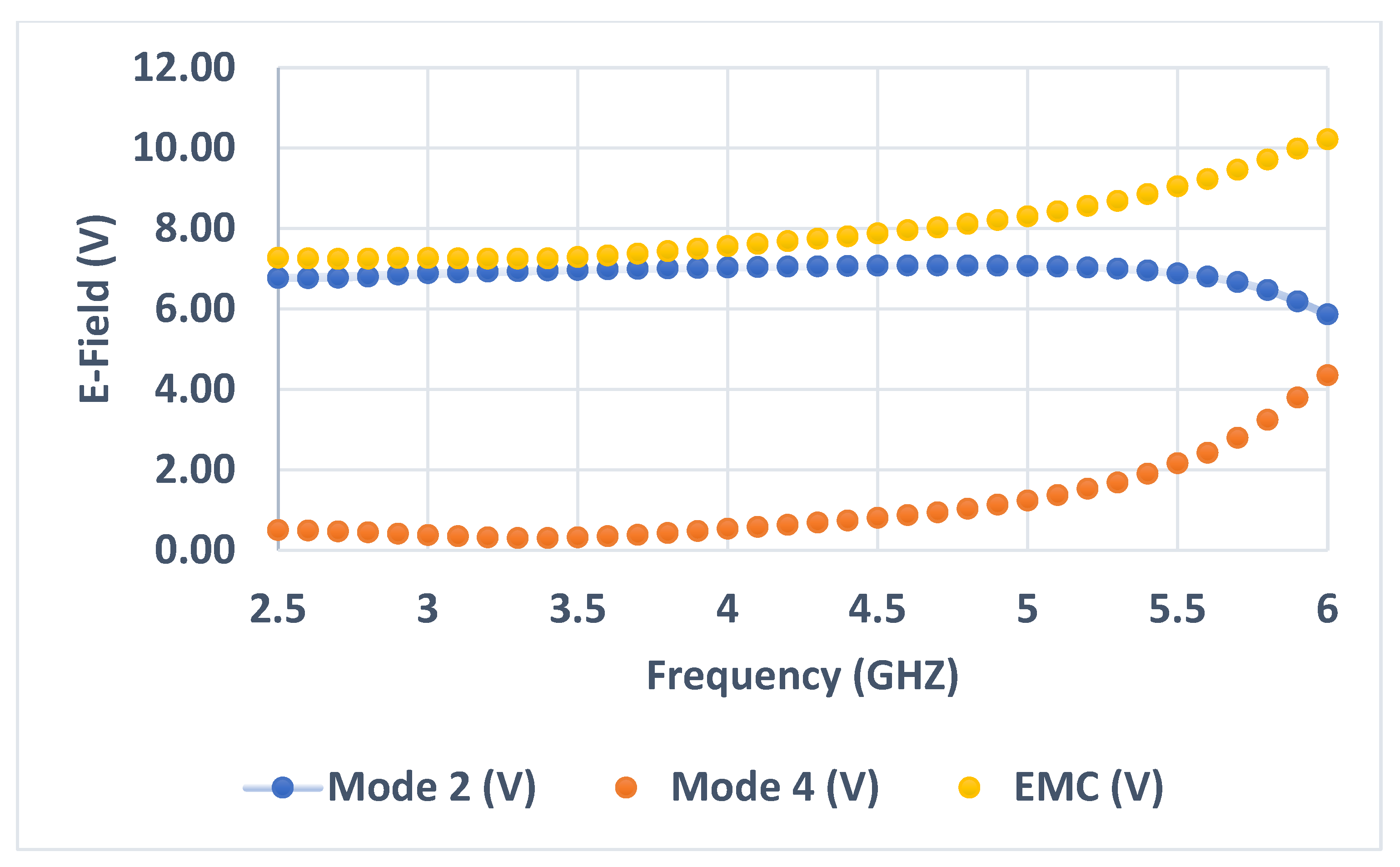 Sensors | Free Full-Text | Resonance Analysis and Gain Estimation Using ...