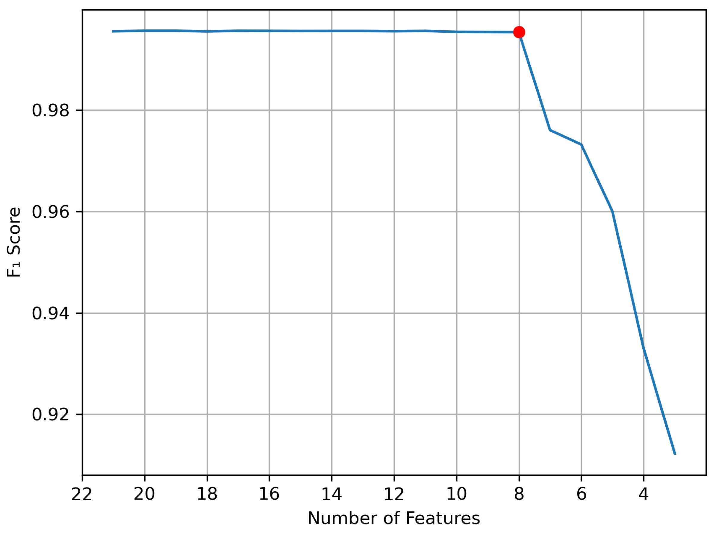 Sensors | Free Full-Text | XRecon: An Explainbale IoT Reconnaissance Attack Detection System ...