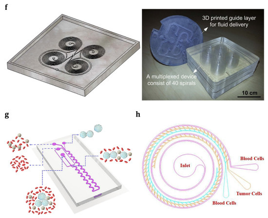 Recent Developments in Inertial and Centrifugal Microfluidic Systems ...