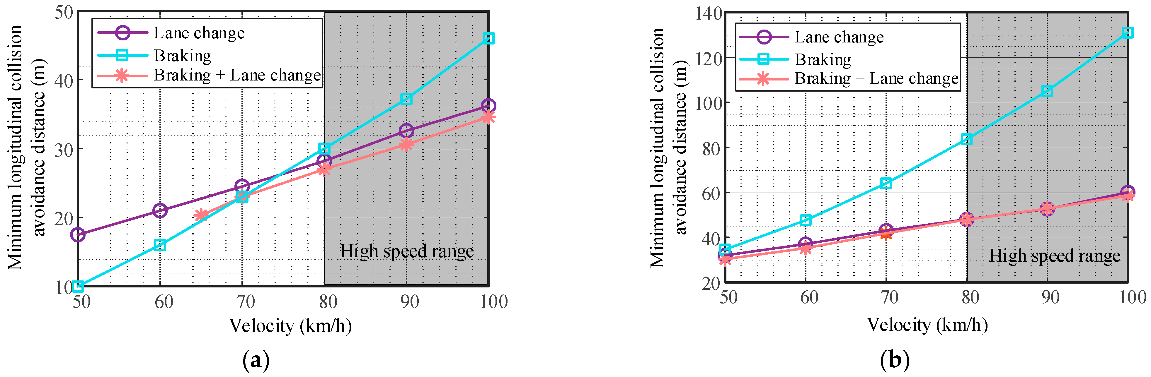 Sensors | Free Full-Text | Longitudinal and Lateral Control Strategies ...