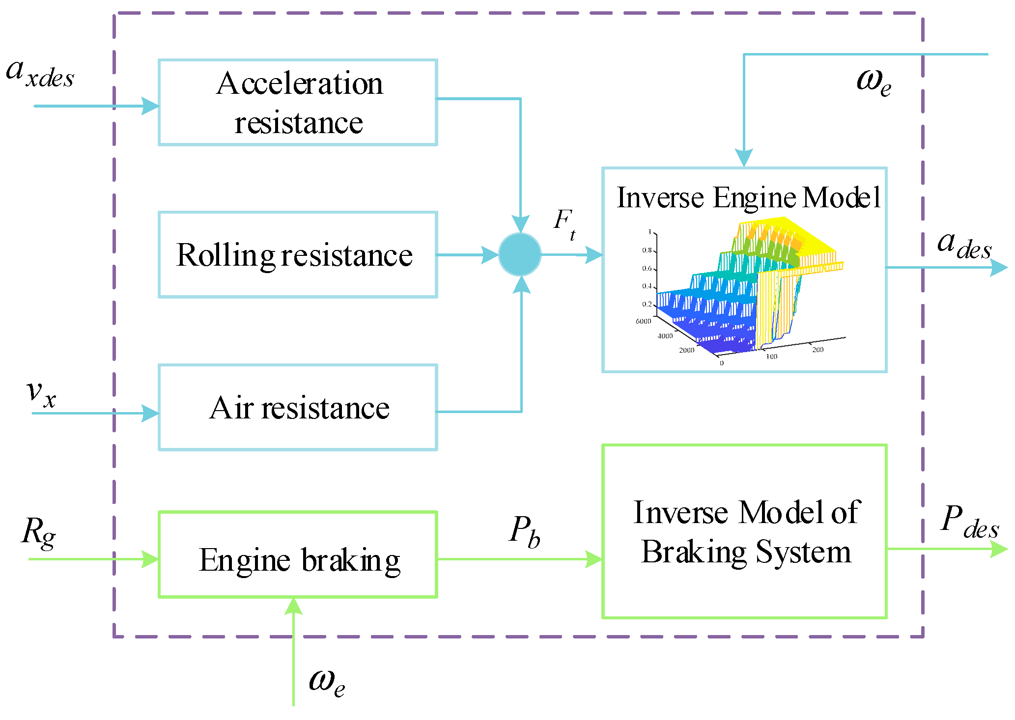 Sensors | Free Full-Text | Longitudinal and Lateral Control Strategies ...