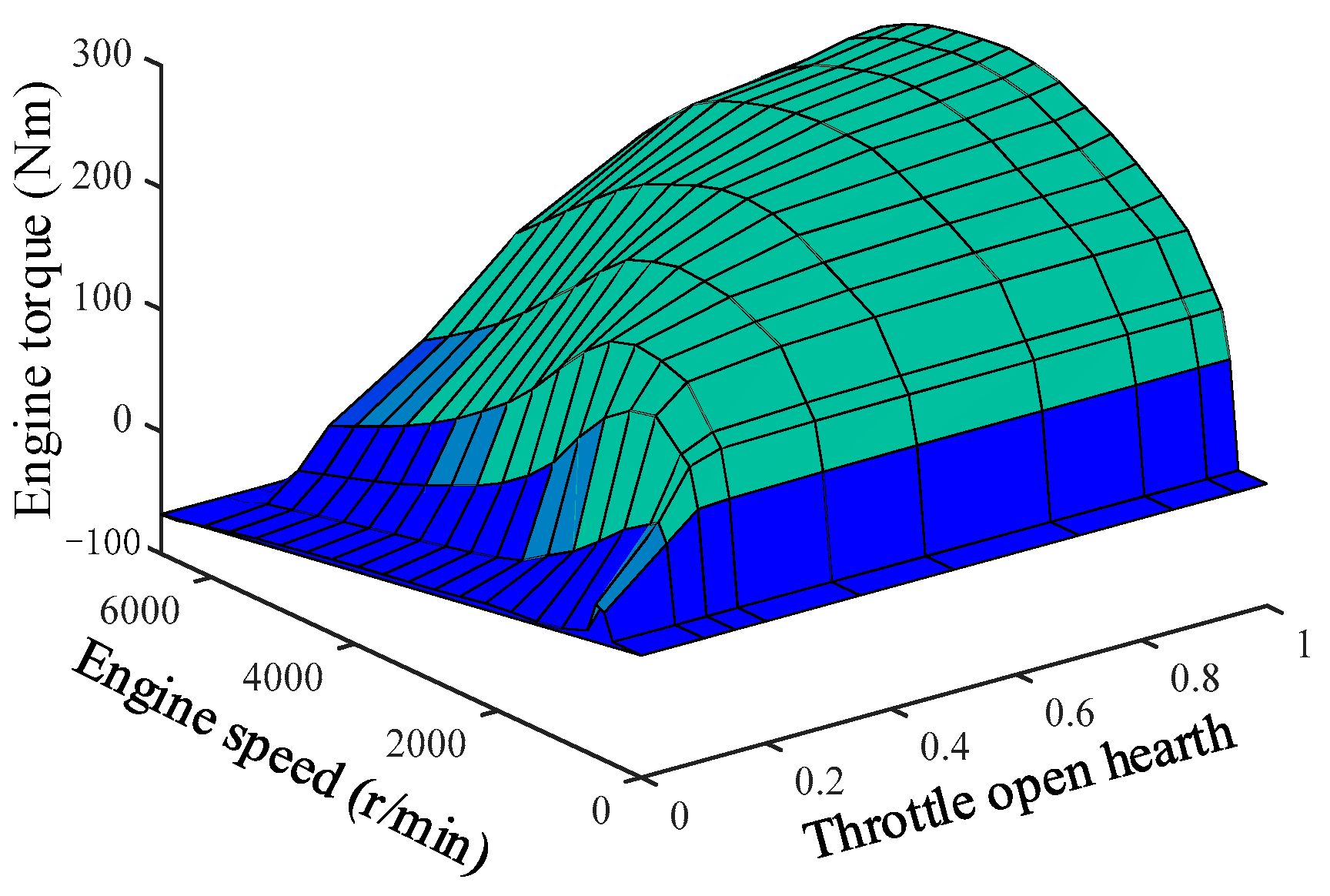 Sensors | Free Full-Text | Longitudinal and Lateral Control Strategies ...