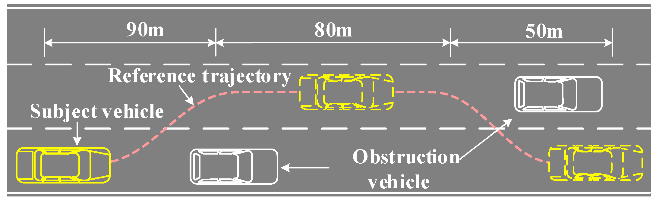 Sensors | Free Full-Text | Longitudinal and Lateral Control Strategies ...