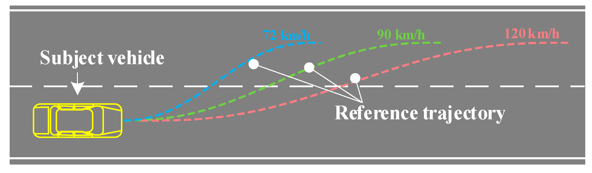 Sensors | Free Full-Text | Longitudinal and Lateral Control Strategies ...