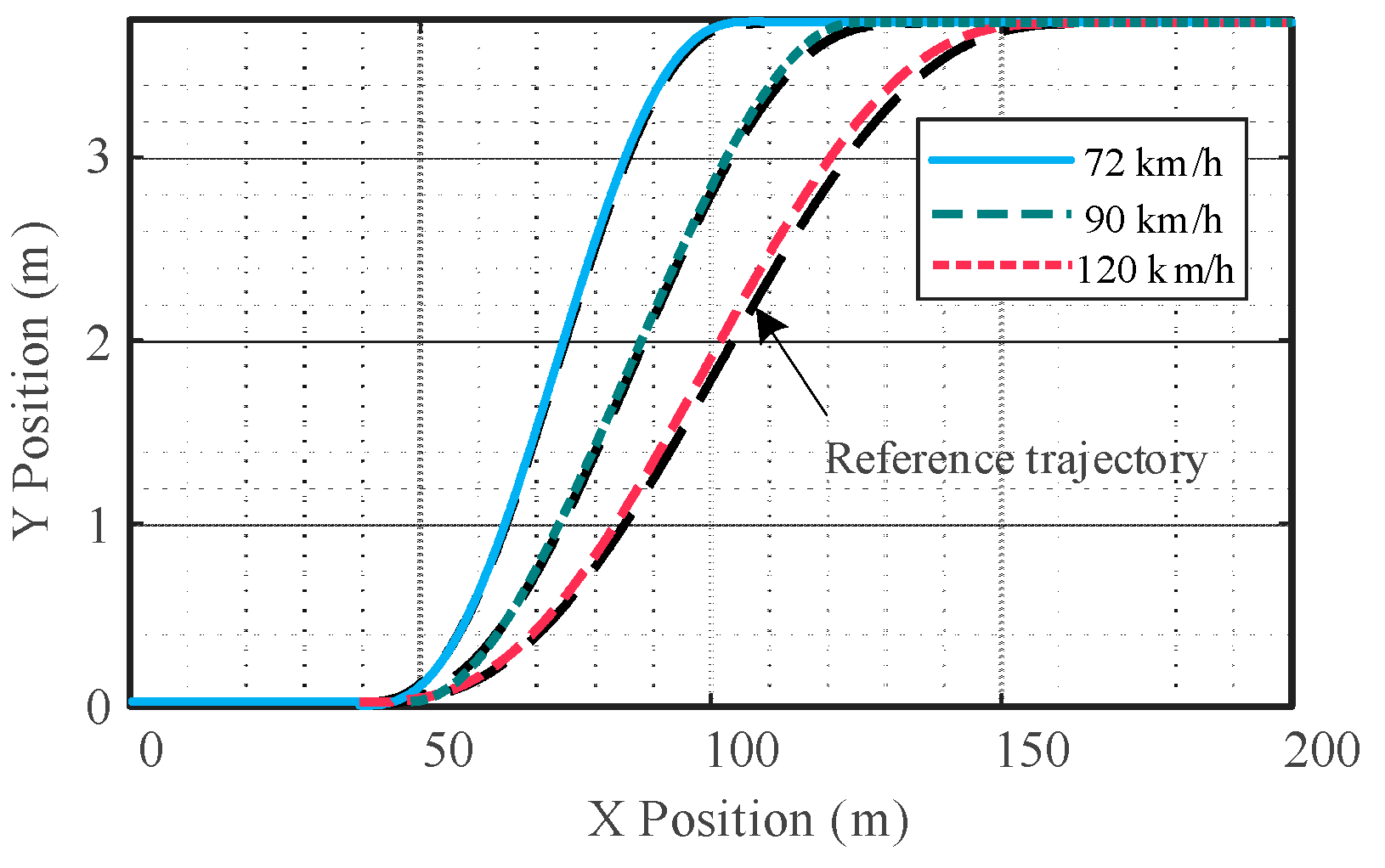 Sensors | Free Full-Text | Longitudinal and Lateral Control Strategies ...