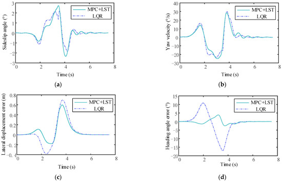 Longitudinal and Lateral Control Strategies for Automatic Lane Change ...