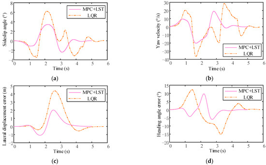 Sensors | Free Full-Text | Longitudinal and Lateral Control Strategies ...